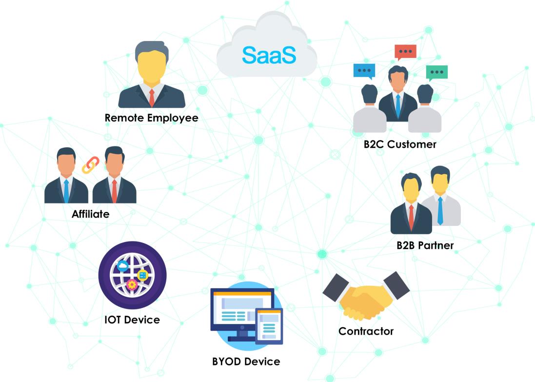 ZTRA Securely Allows Over 5,000 3rd Party Users Inside Network - High Wire Networks